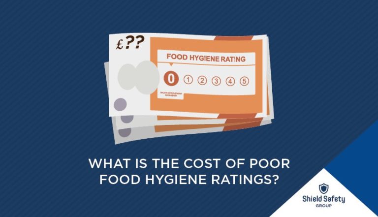 What is the cost of poor food hygiene ratings? | Shield Safety Group