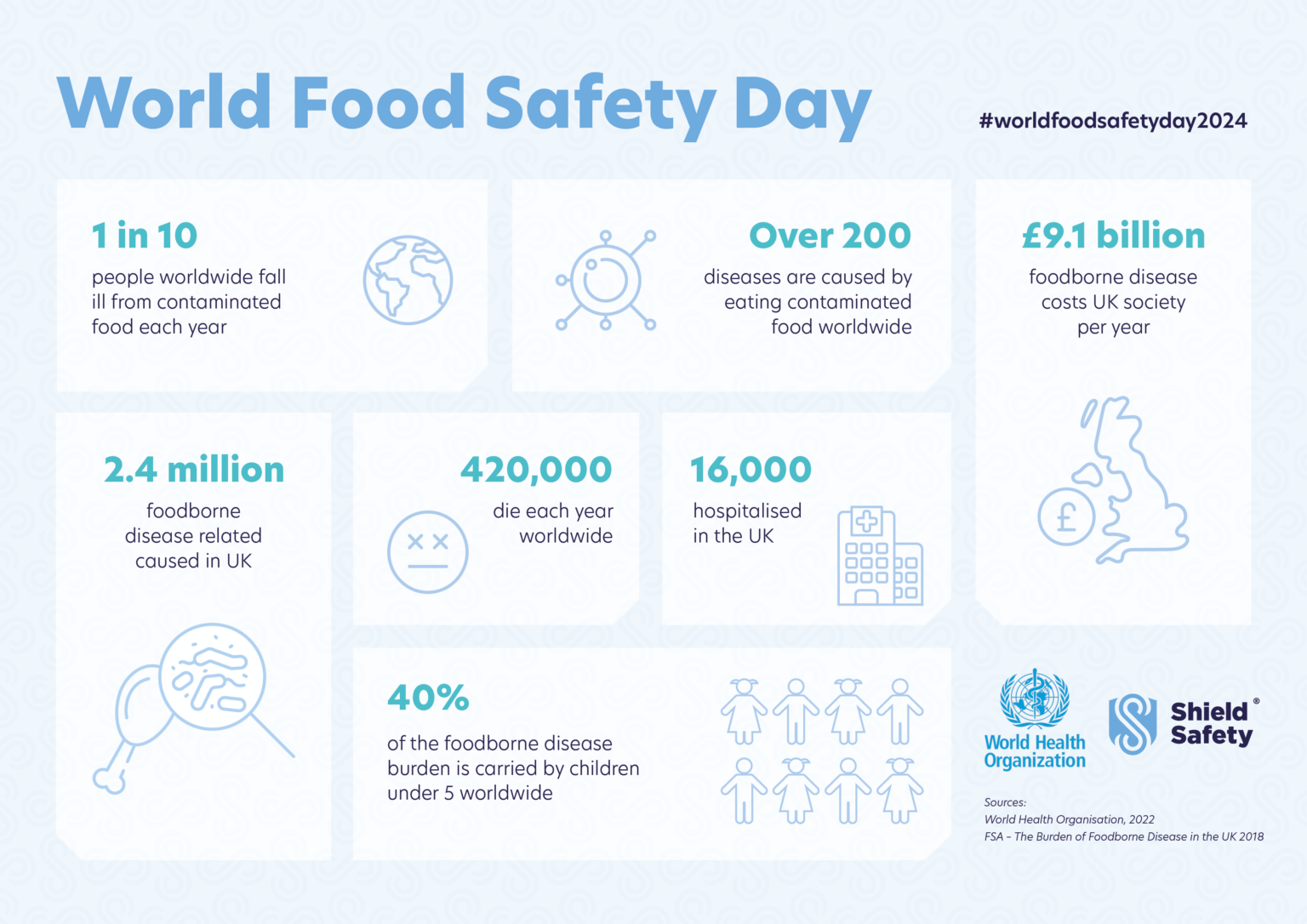 Stepping up to the Plate: The Power of Proactive Food Safety | Shield ...