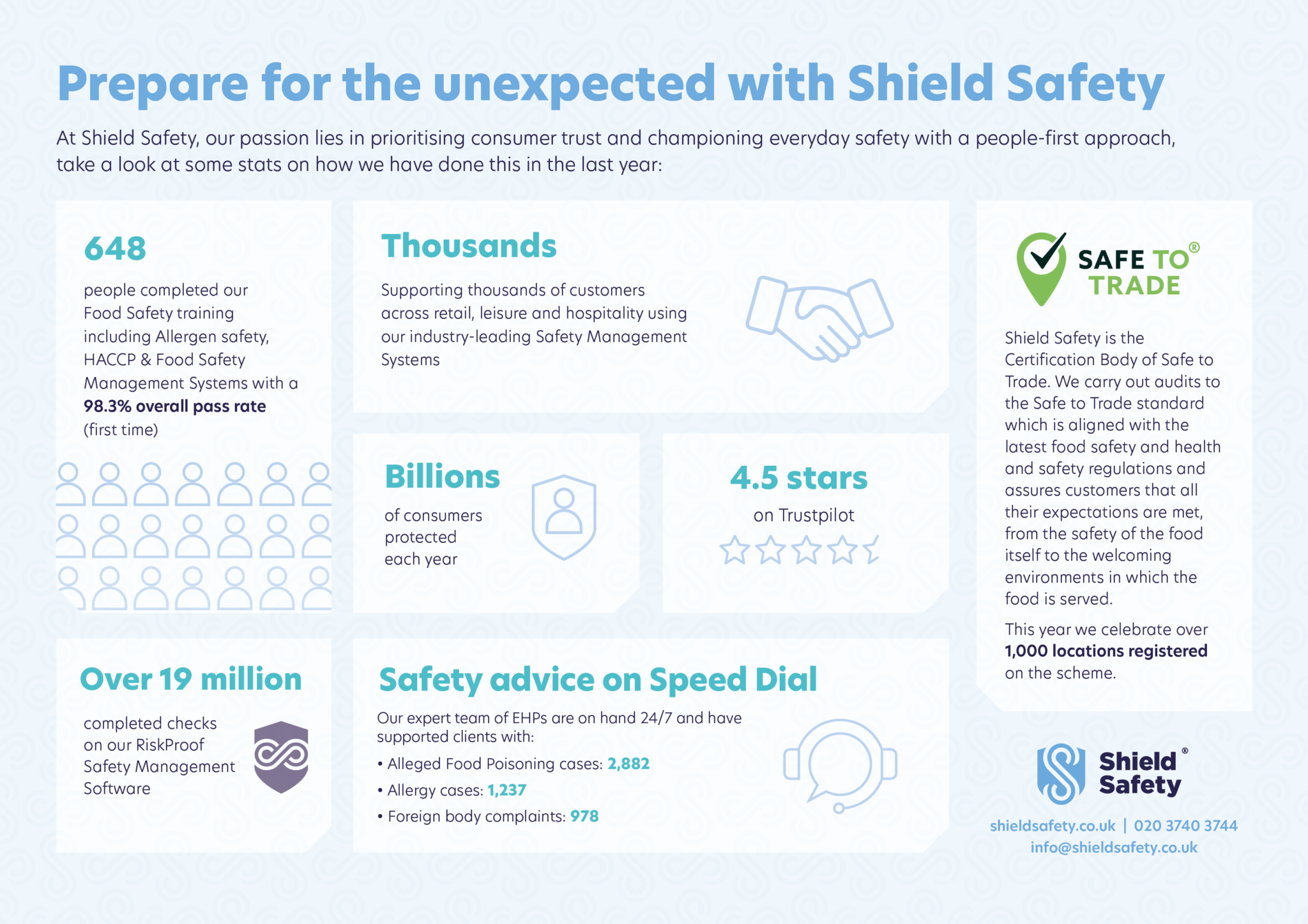 Stepping up to the Plate: The Power of Proactive Food Safety | Shield ...