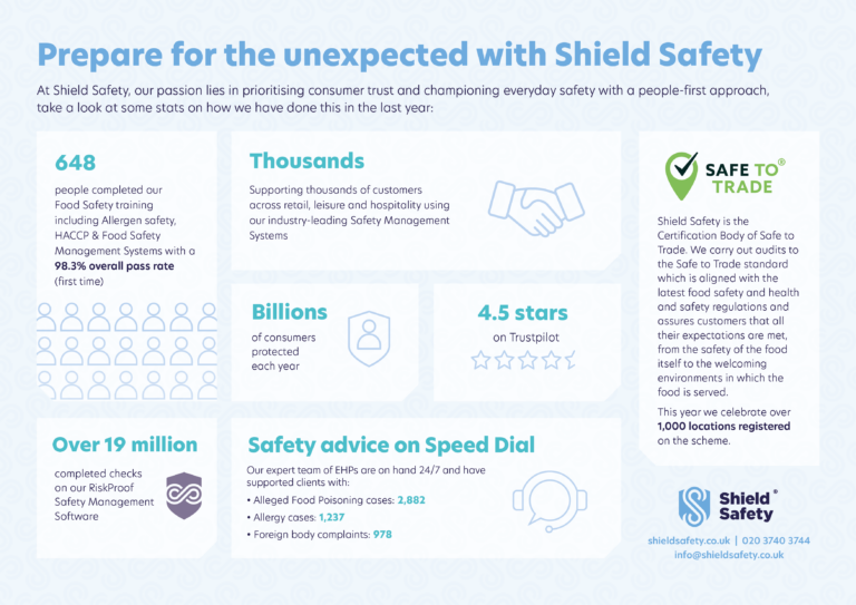 Stepping up to the Plate: The Power of Proactive Food Safety | Shield ...
